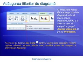 Diagrame excel 2007 | PPS