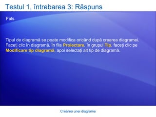 Diagrame excel 2007 | PPS