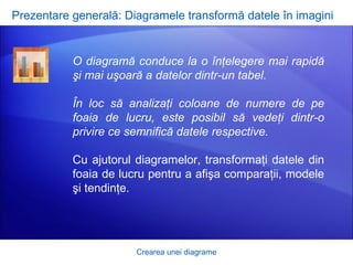 Diagrame excel 2007 | PPS