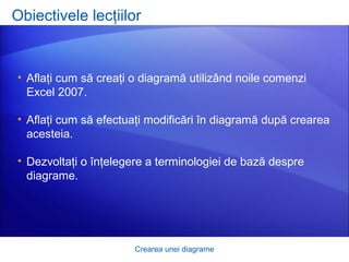 Diagrame excel 2007 | PPS
