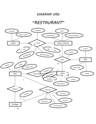 Diagram erd restaurant | DOCX