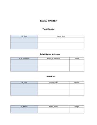 Diagram erd restaurant | DOCX