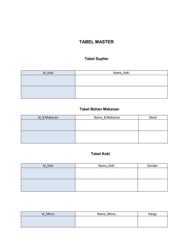 Diagram erd restaurant | DOCX