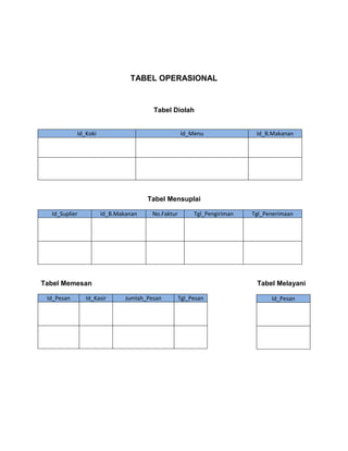 Diagram erd restaurant | DOCX