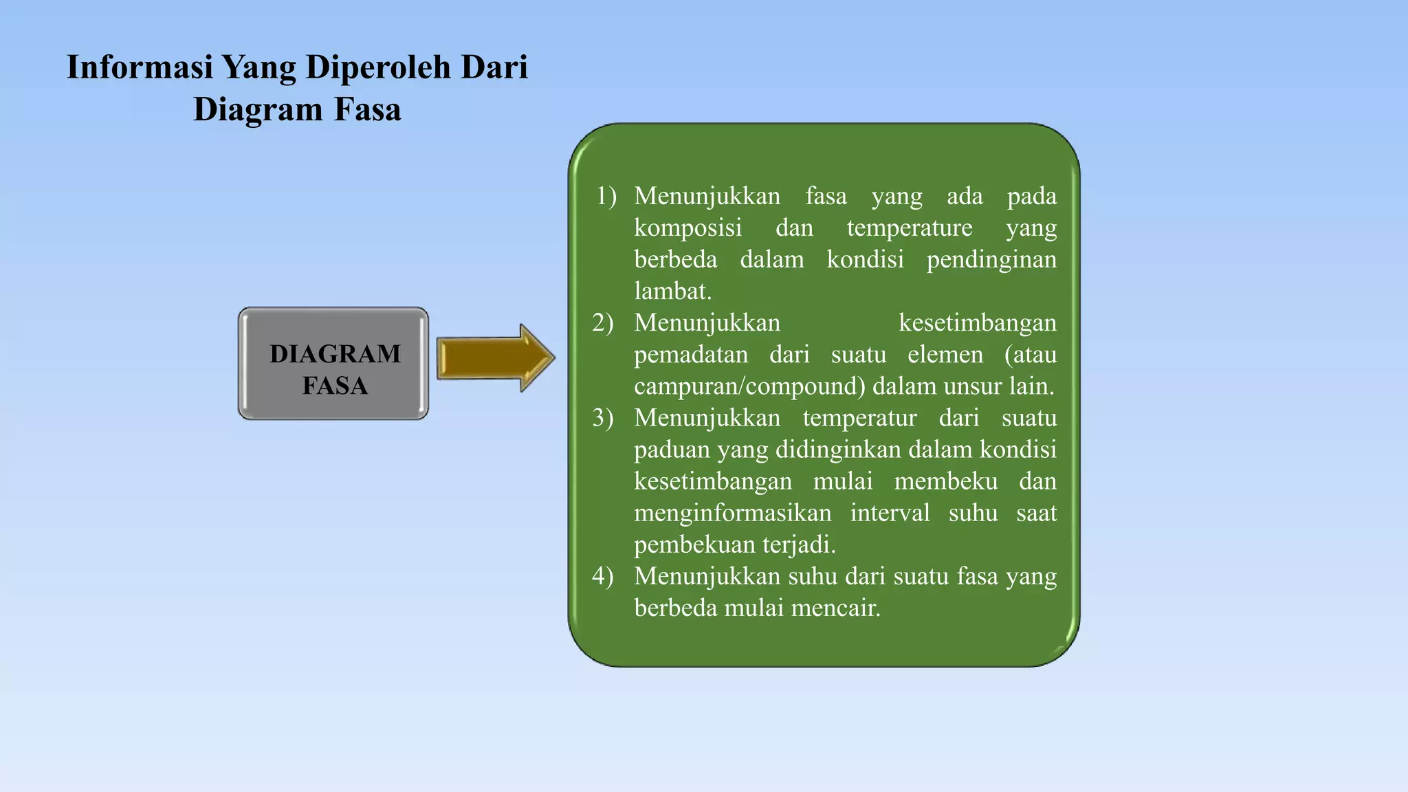 Diagram fasa | PPTX