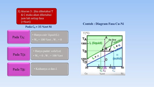 Diagram fasa | PPTX