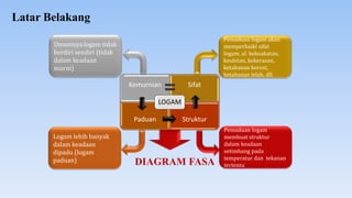 Diagram fasa | PPTX