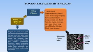 Diagram fasa | PPTX