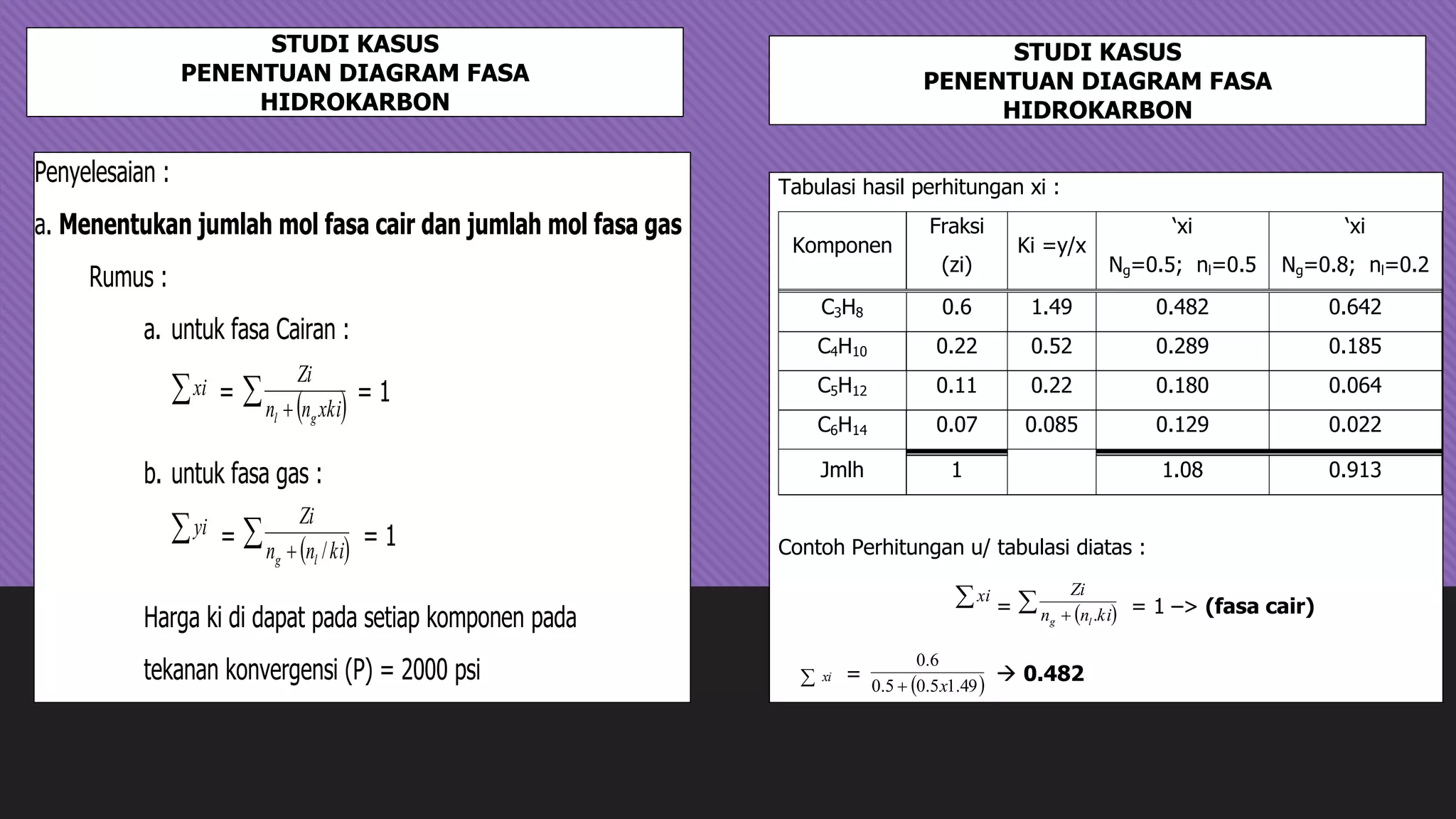 Diagram fasa | PPTX
