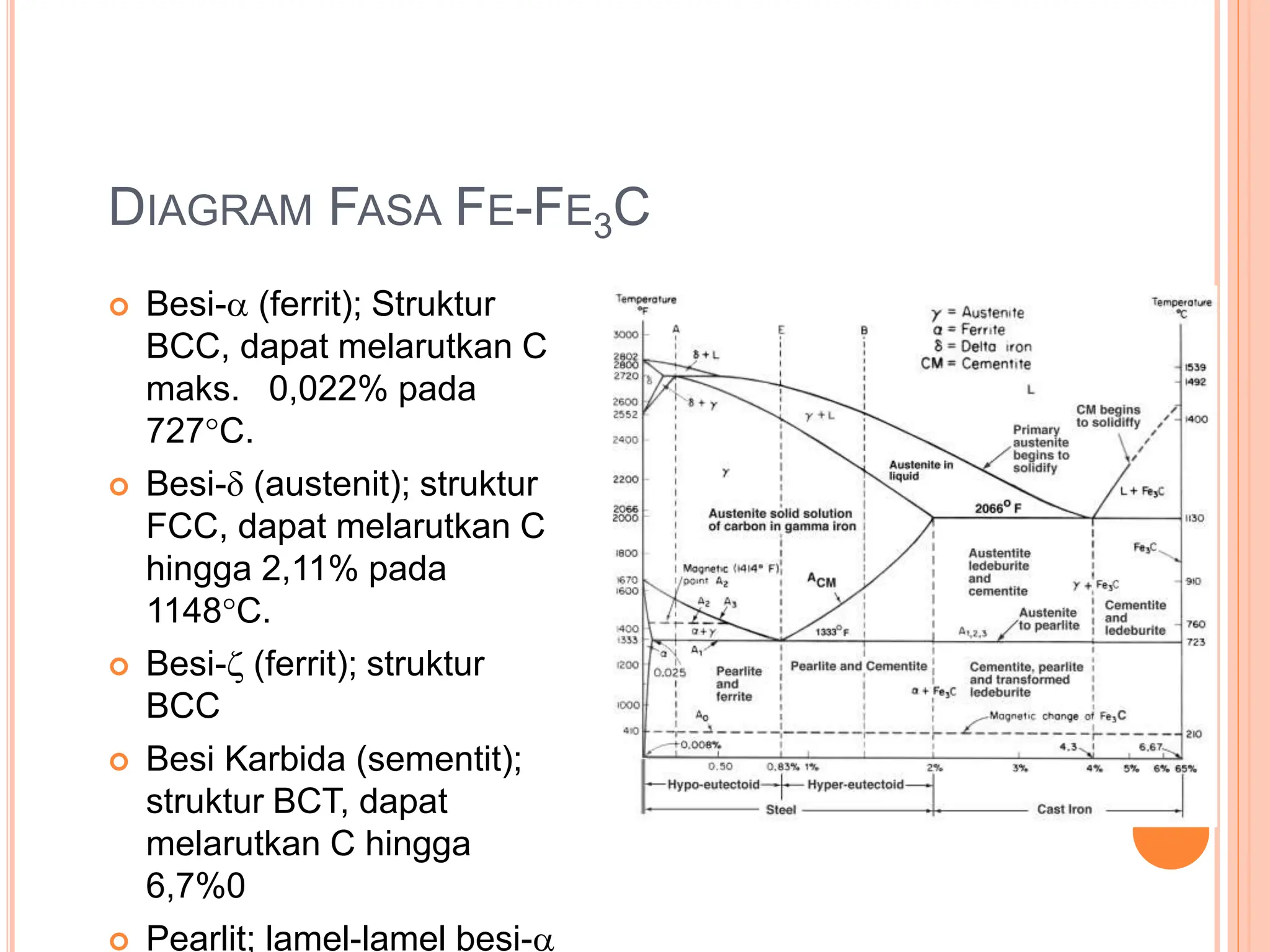 MATERI DIAGRAM FASA (material teknik).ppt
