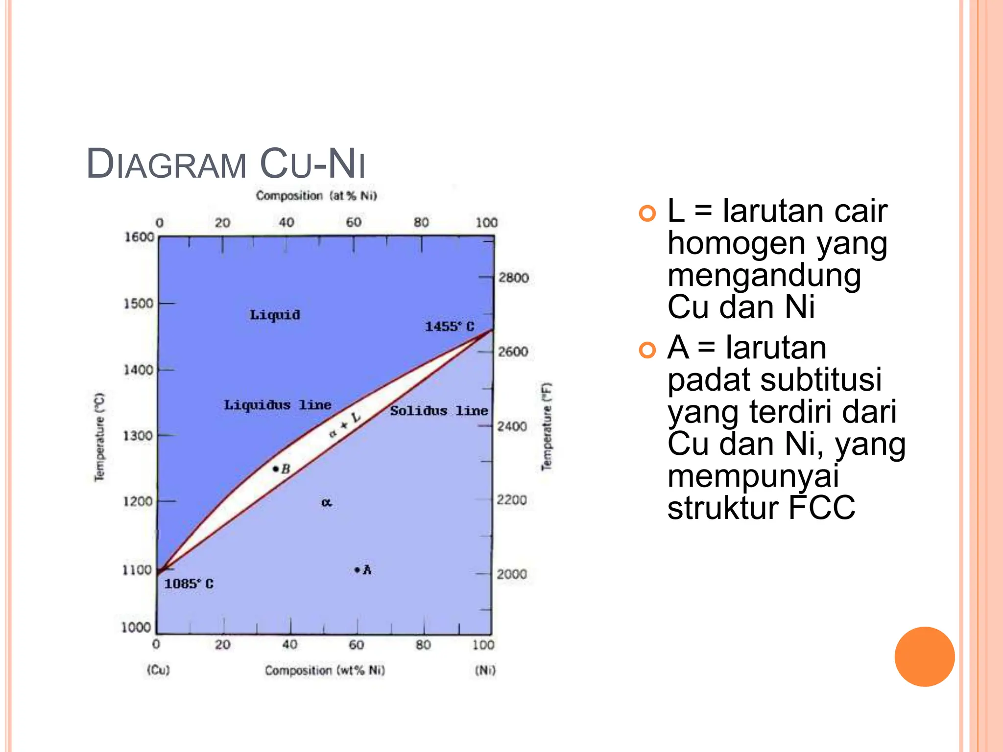 MATERI DIAGRAM FASA (material teknik).ppt