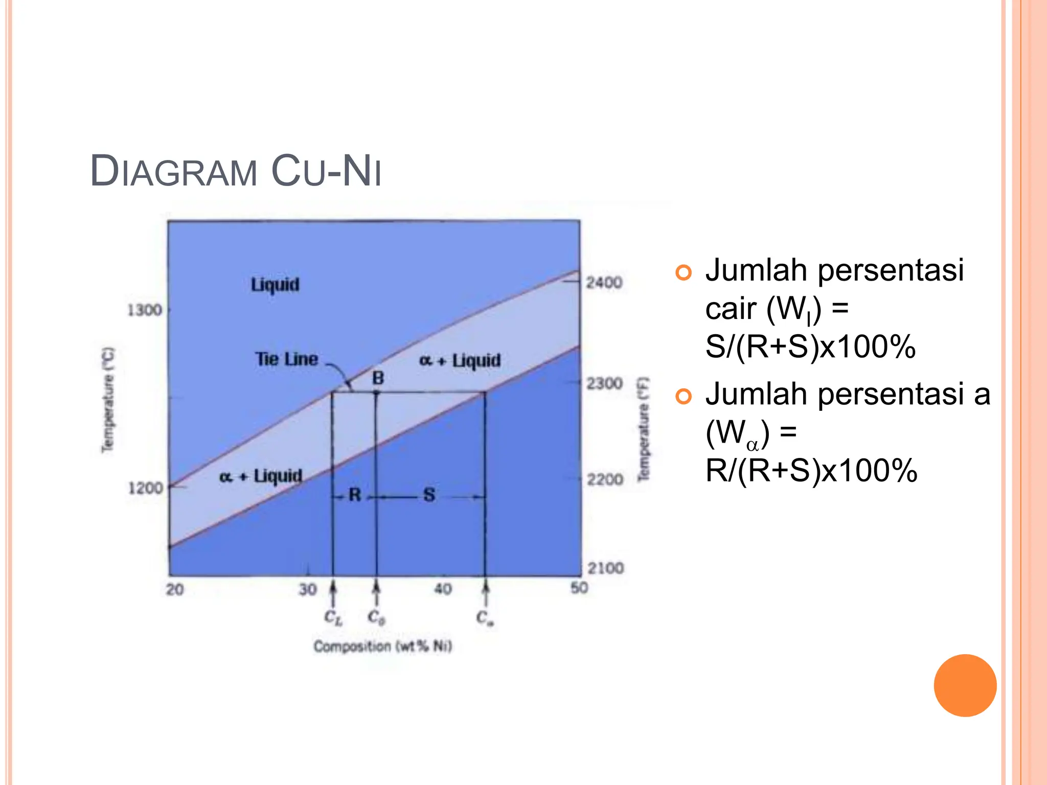 MATERI DIAGRAM FASA (material teknik).ppt