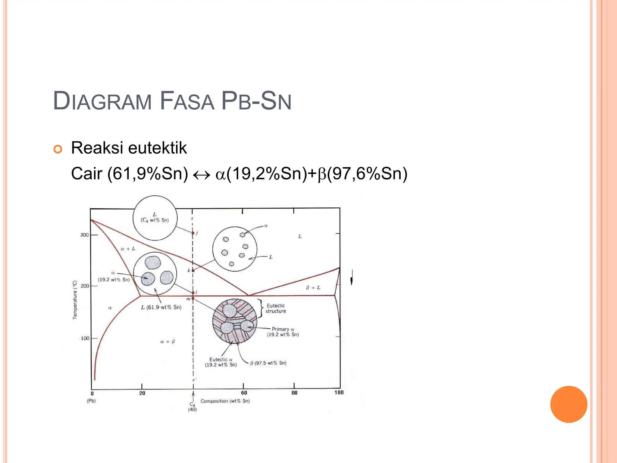 MATERI DIAGRAM FASA (material teknik).ppt