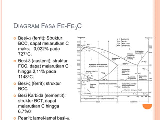 MATERI DIAGRAM FASA (material teknik).ppt