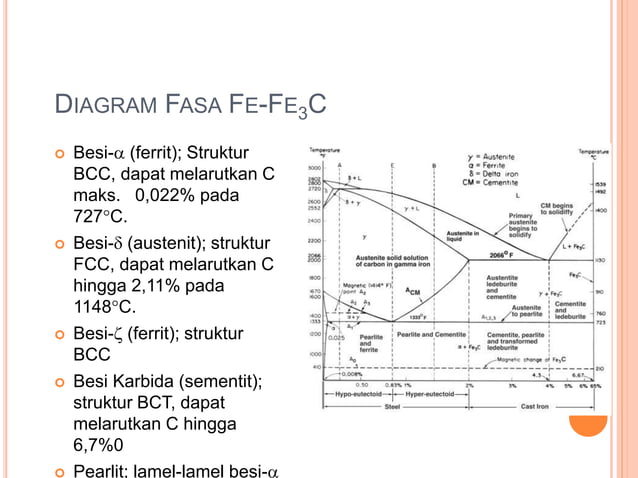 MATERI DIAGRAM FASA (material teknik).ppt