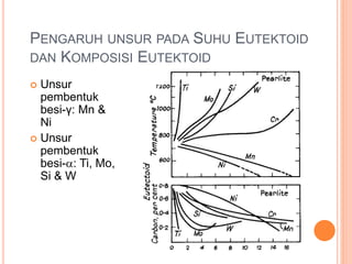 MATERI DIAGRAM FASA (material teknik).ppt