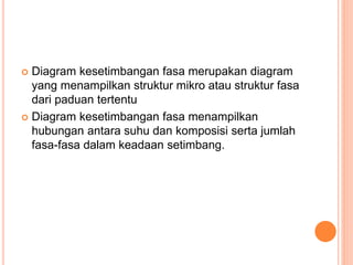 MATERI DIAGRAM FASA (material teknik).ppt