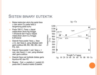 MATERI DIAGRAM FASA (material teknik).ppt