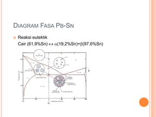 MATERI DIAGRAM FASA (material teknik).ppt