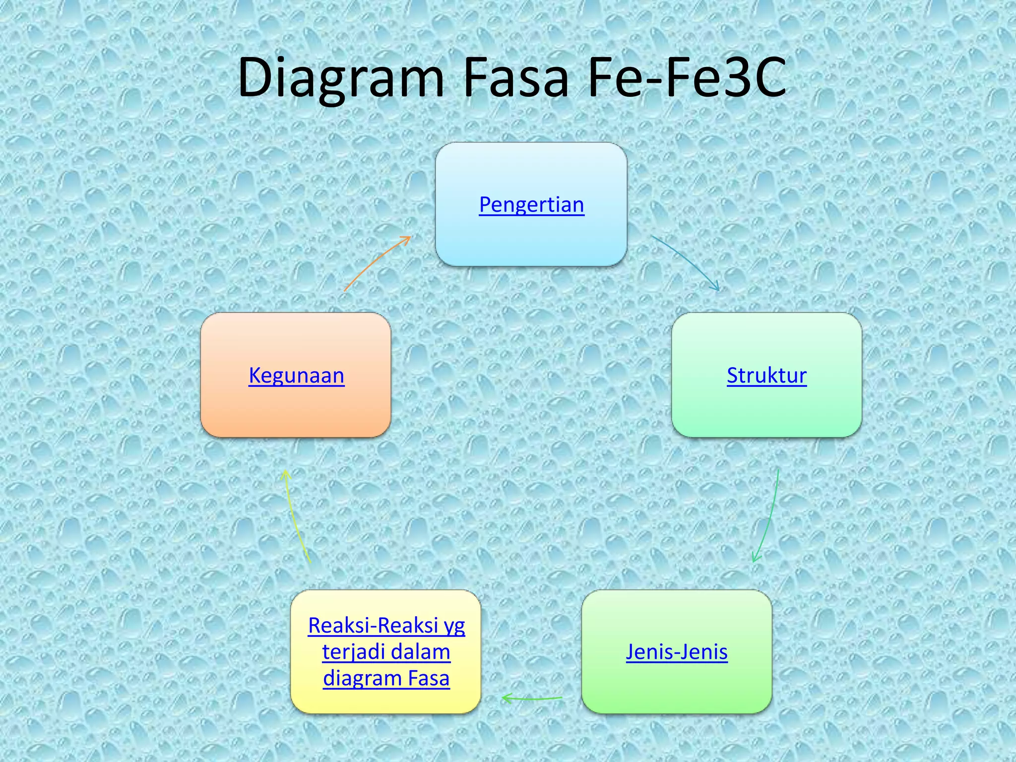 Diagram fasa fe fe3 c | PPTX