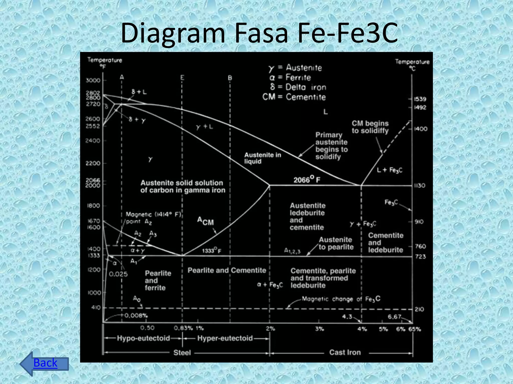 Diagram fasa fe fe3 c | PPTX
