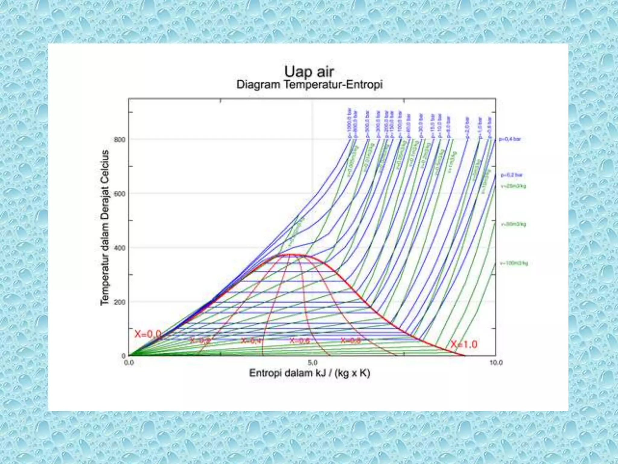 Diagram fasa fe fe3 c | PPTX