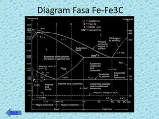 Diagram fasa fe fe3 c | PPTX