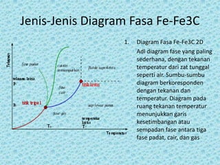 Diagram fasa fe fe3 c | PPTX