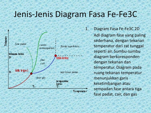 Diagram fasa fe fe3 c | PPTX