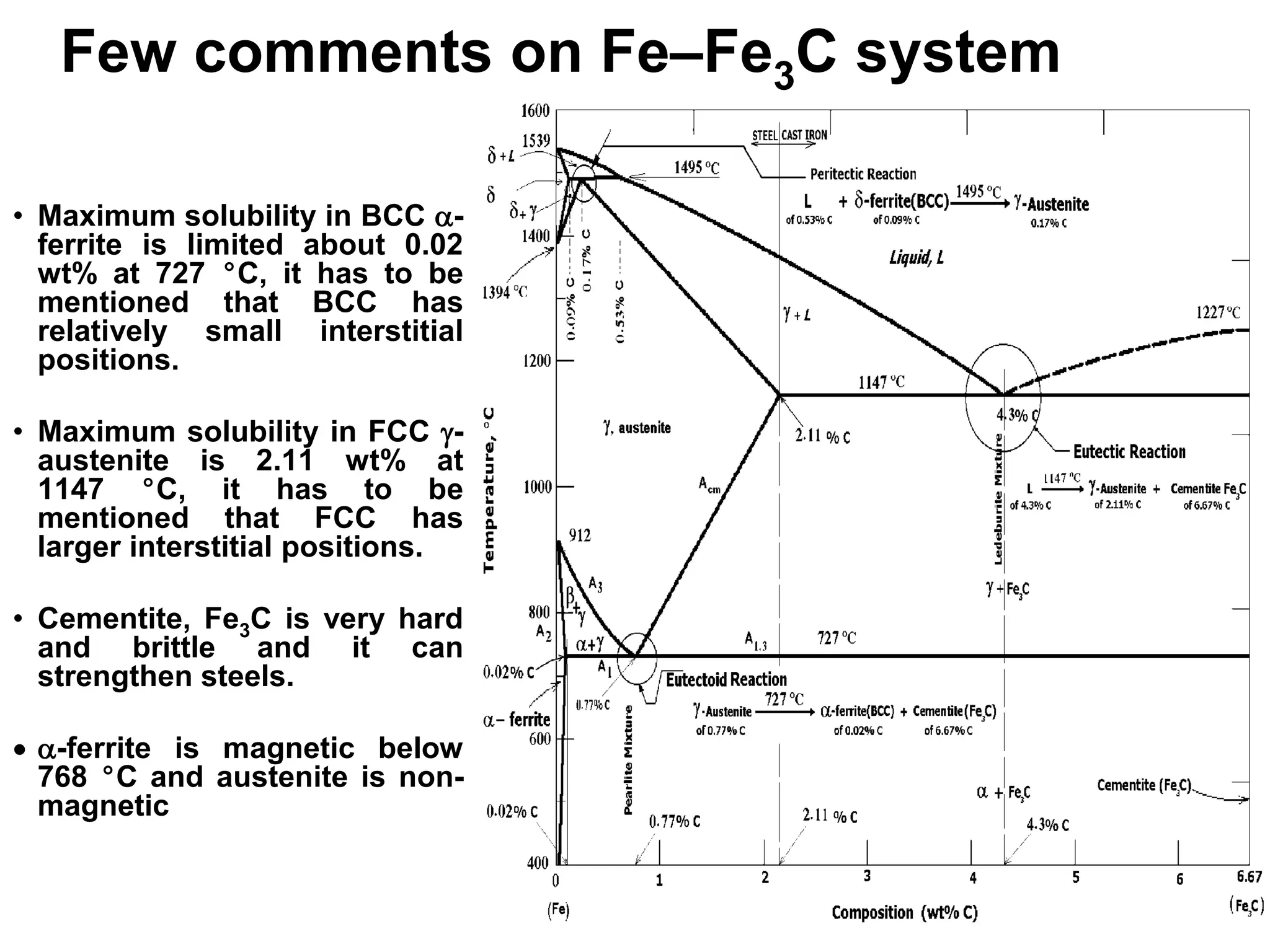 diagram fasa fe-fe3c.pdf