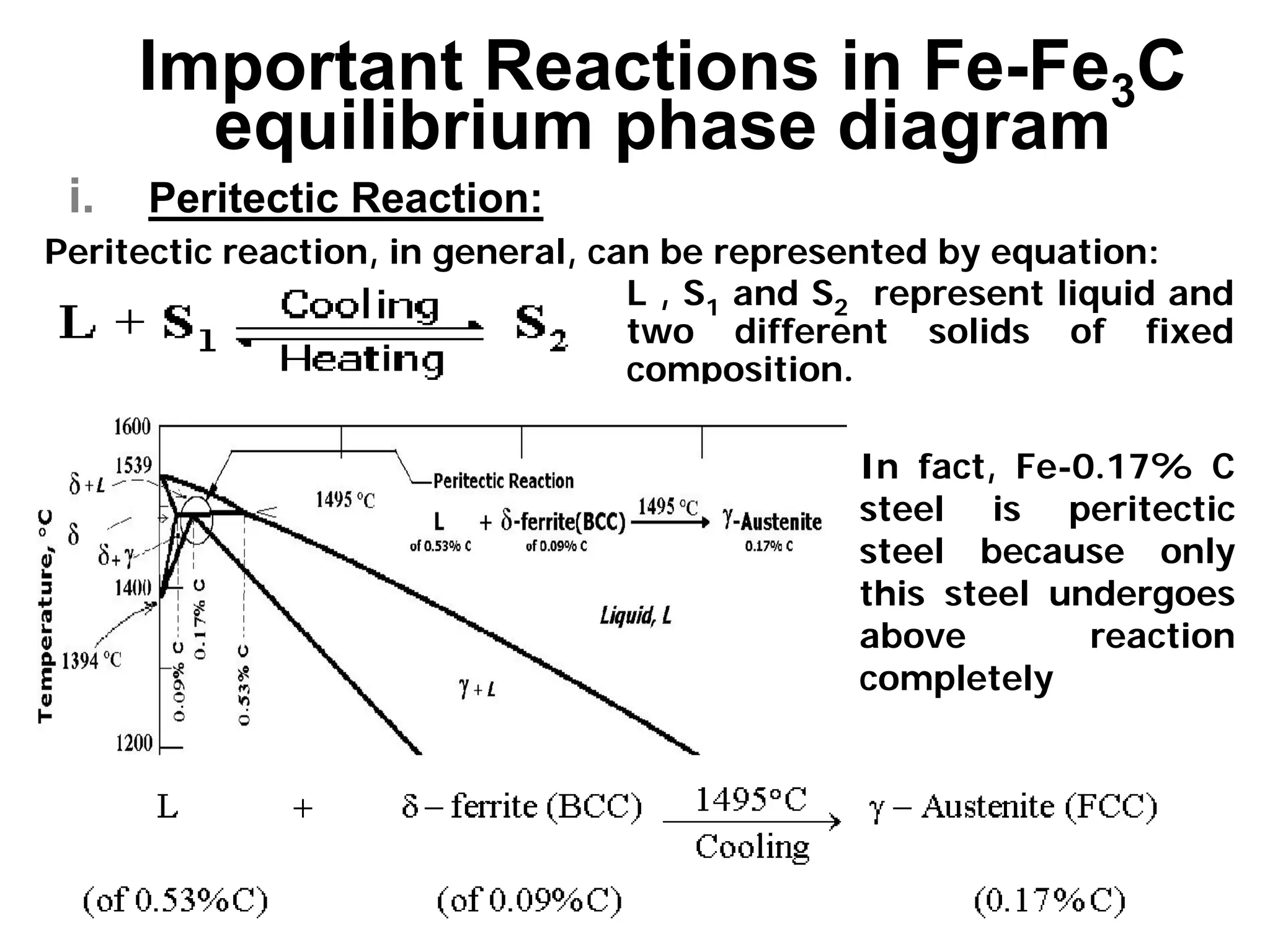 diagram fasa fe-fe3c.pdf