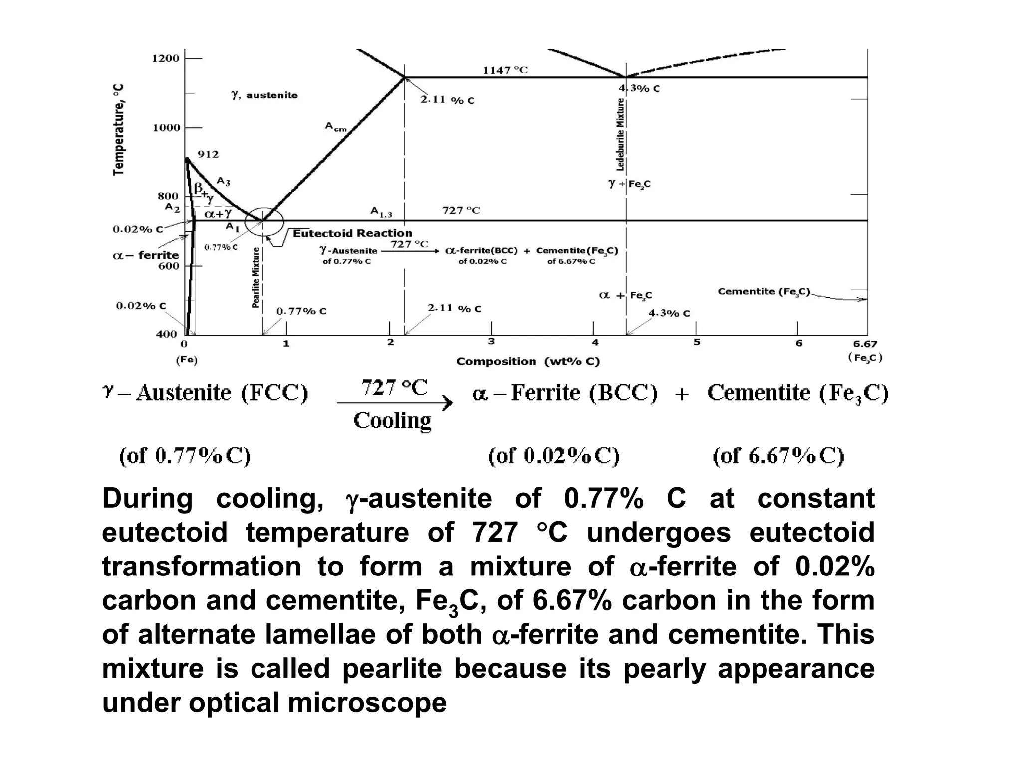 diagram fasa fe-fe3c.pdf
