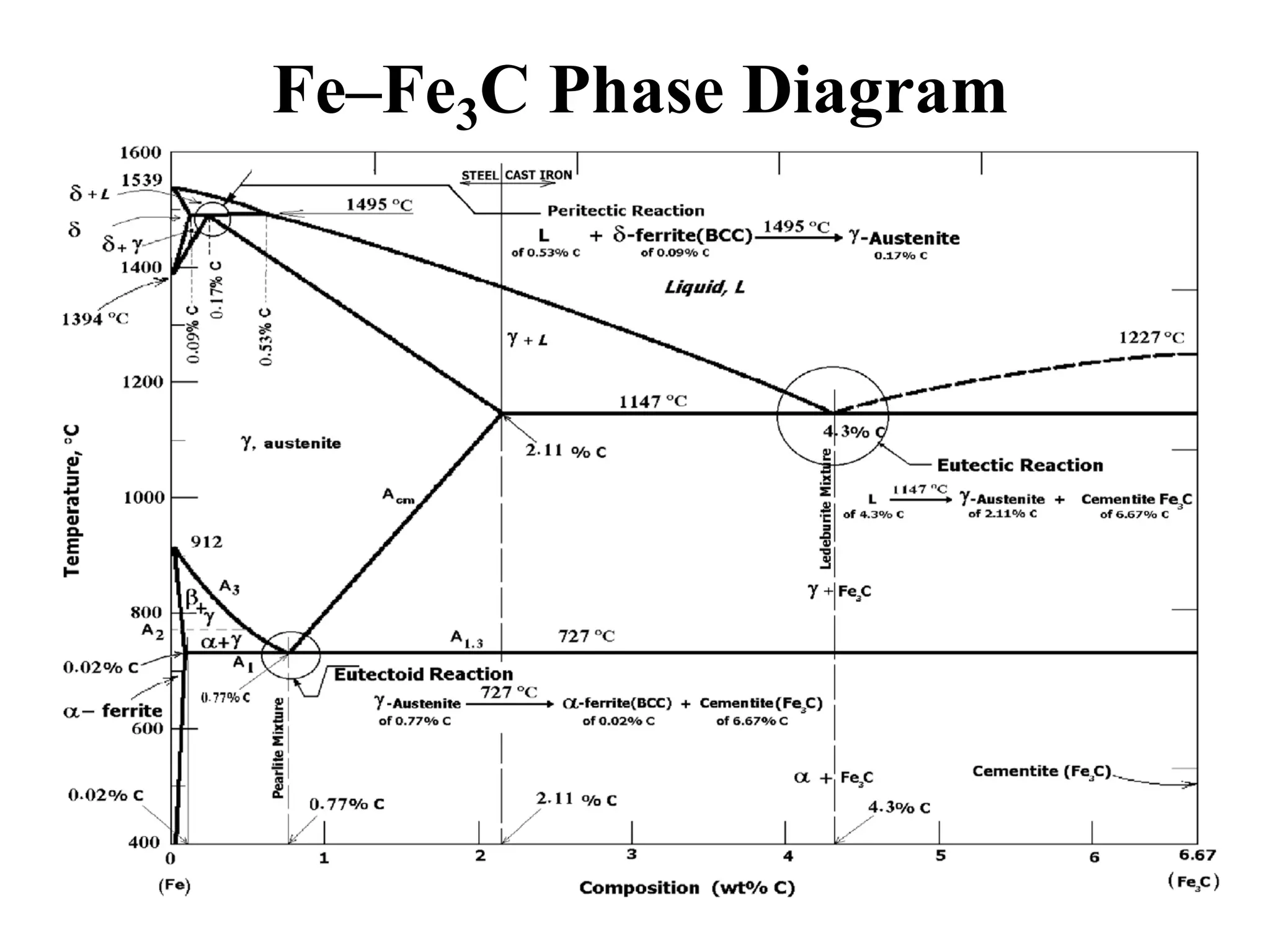 diagram fasa fe-fe3c.pdf