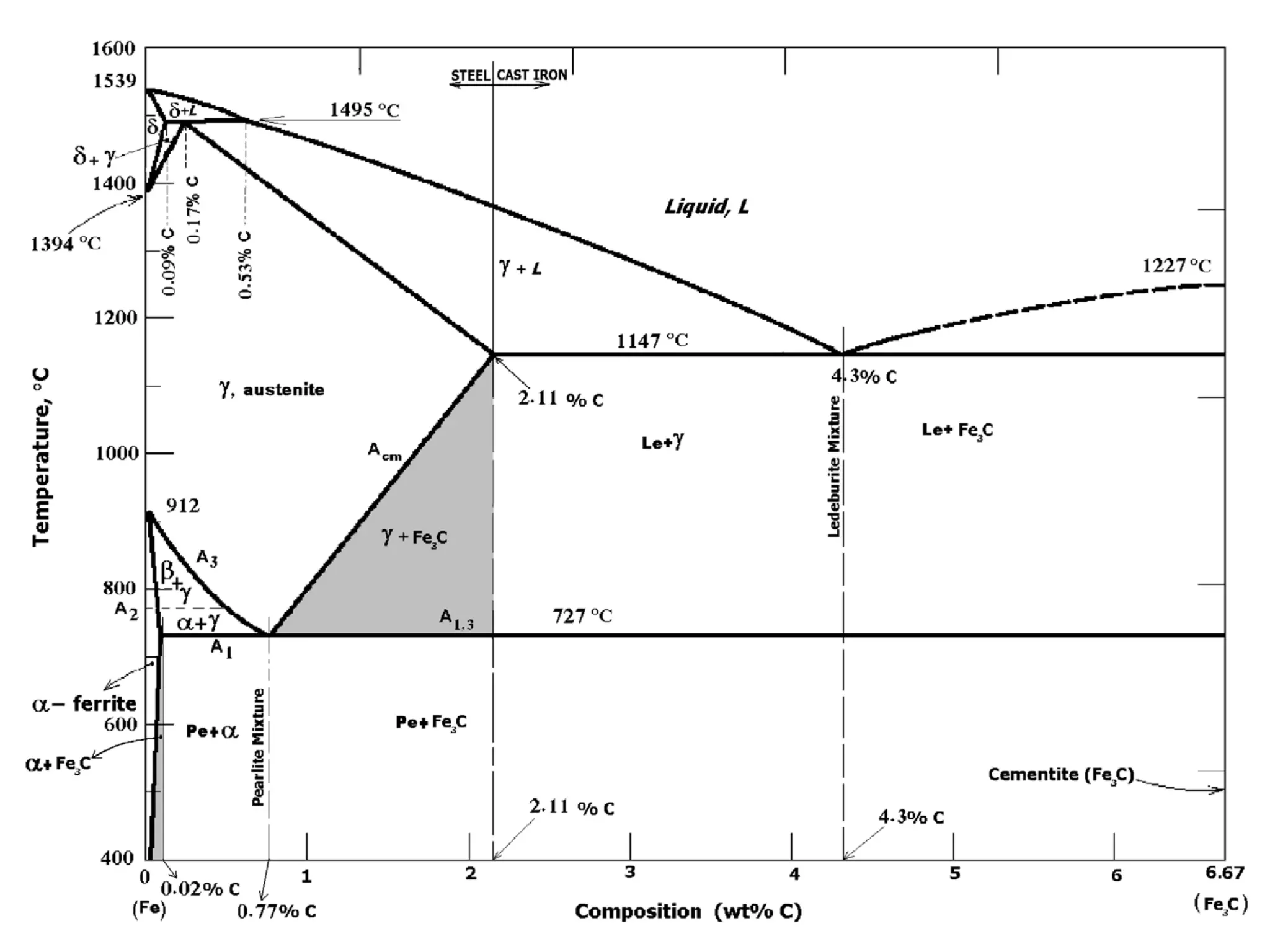 diagram fasa fe-fe3c.pdf