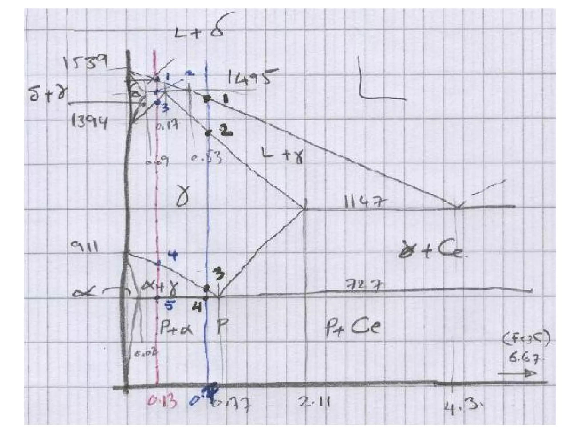 diagram fasa fe-fe3c.pdf