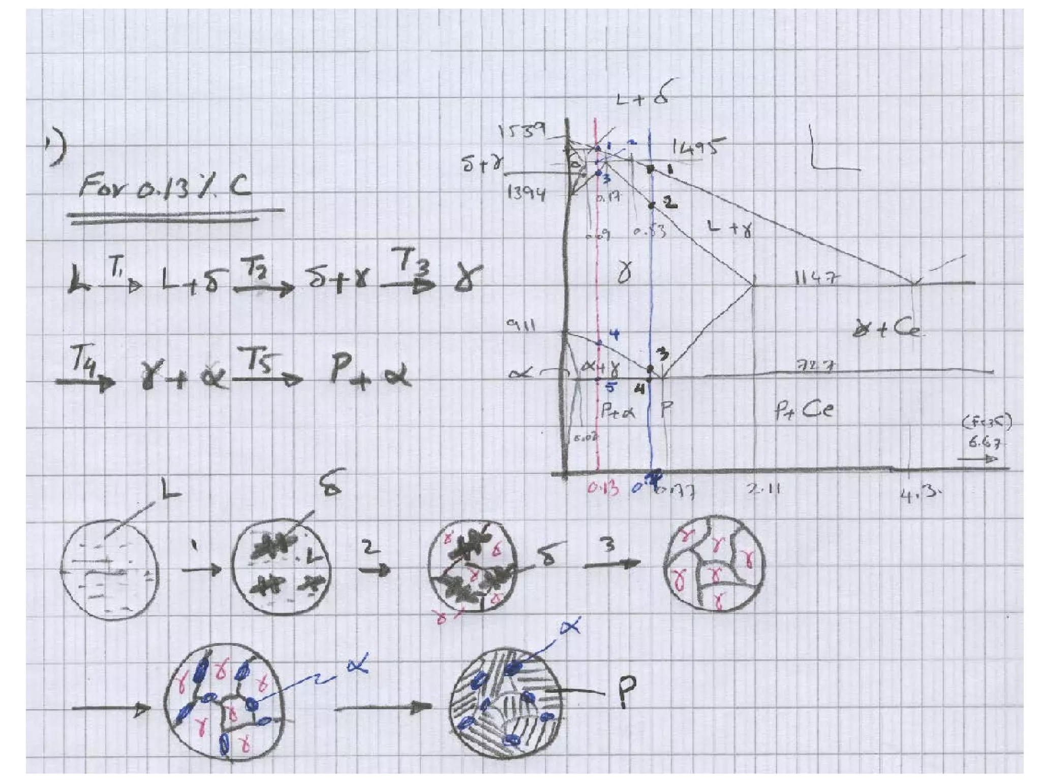 diagram fasa fe-fe3c.pdf