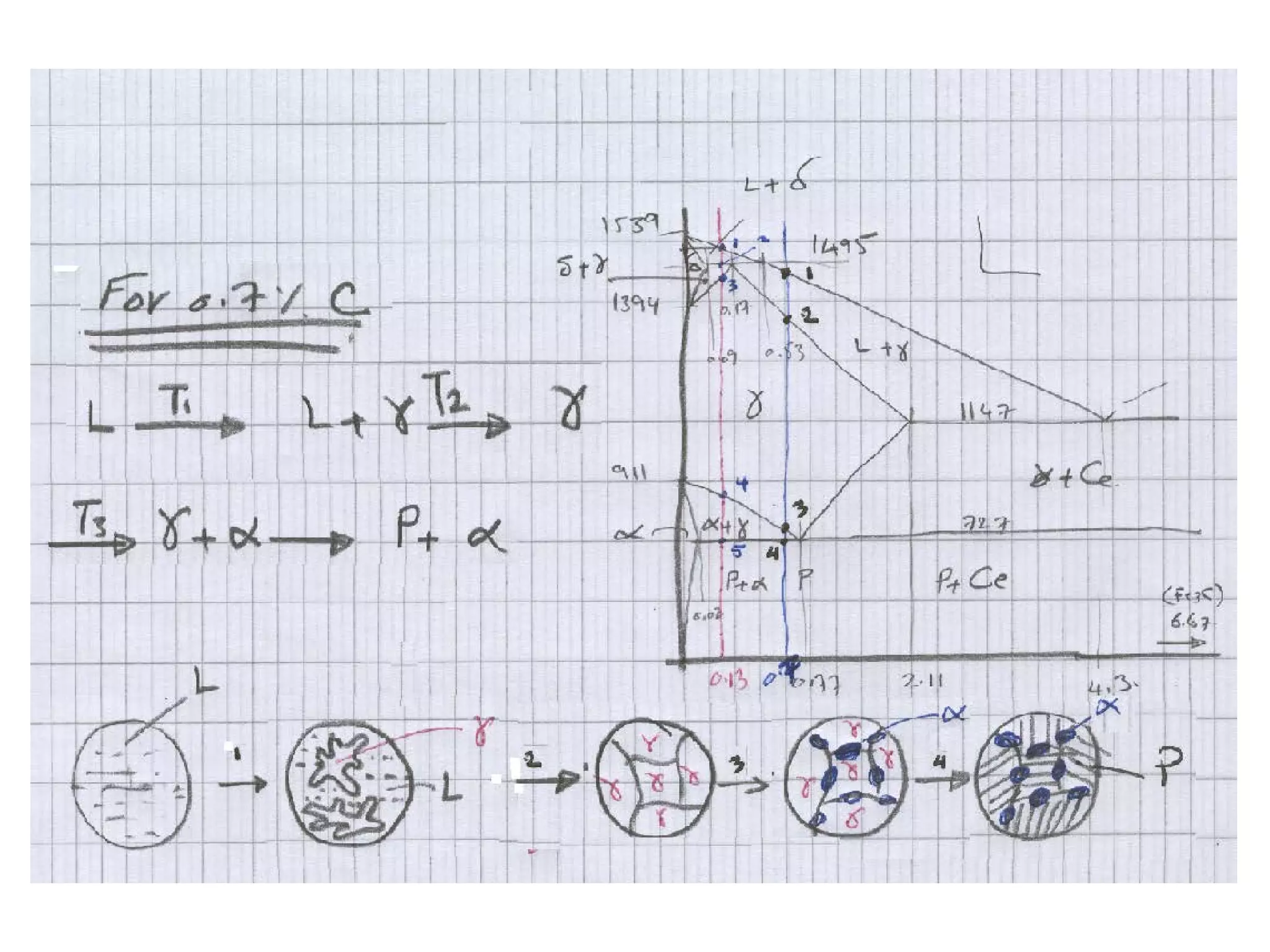diagram fasa fe-fe3c.pdf