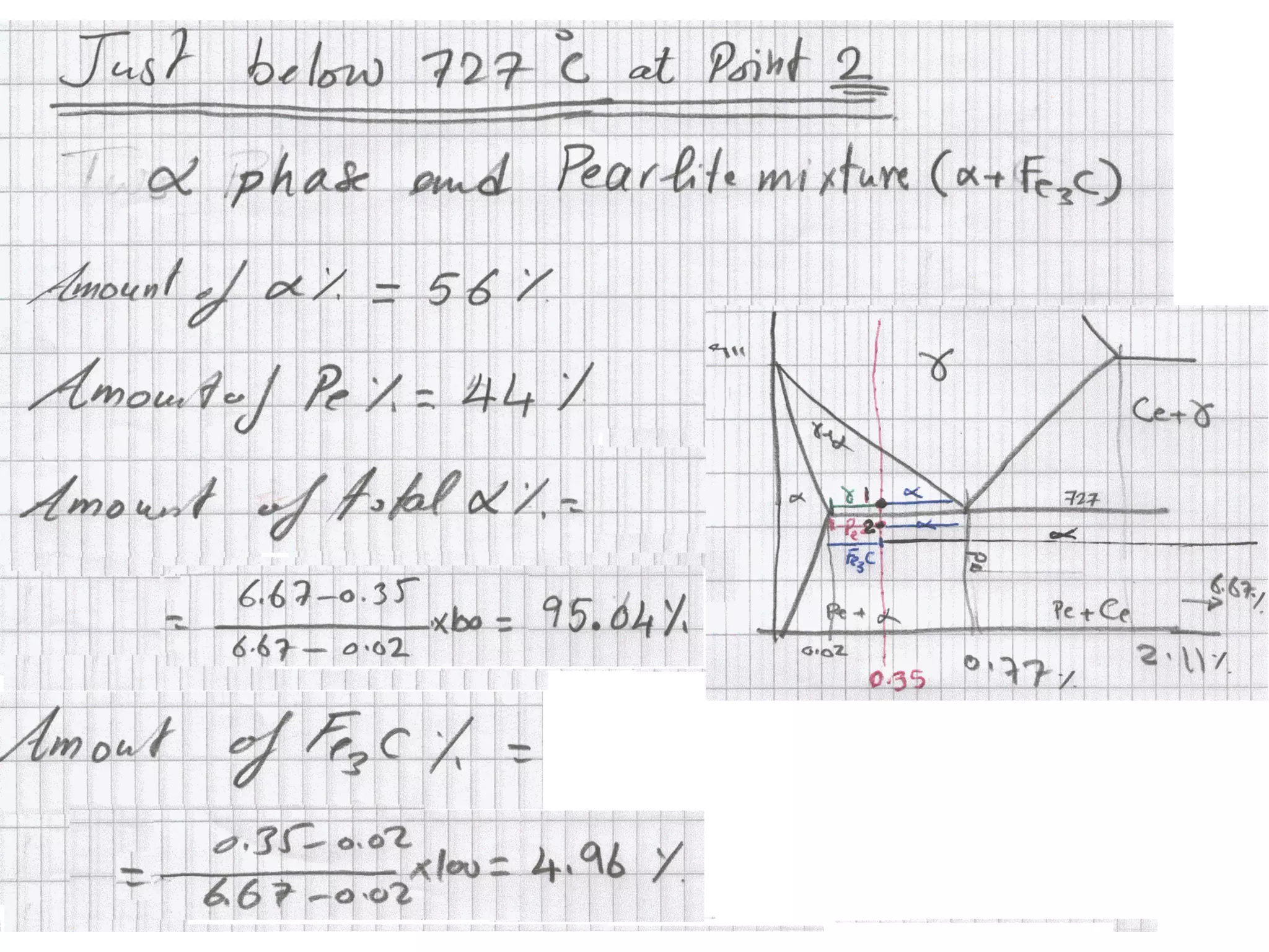 diagram fasa fe-fe3c.pdf