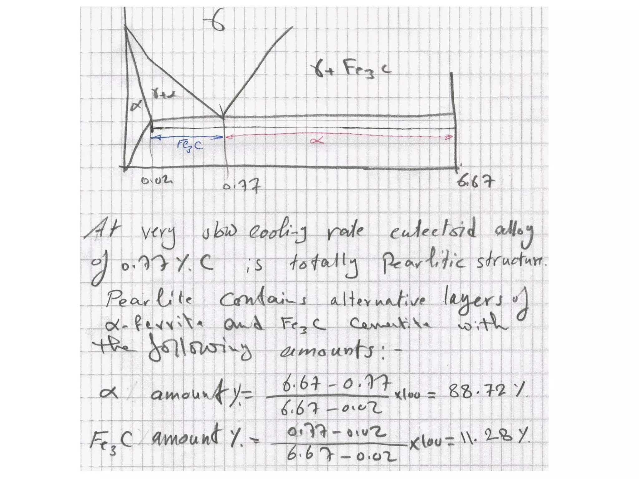 diagram fasa fe-fe3c.pdf