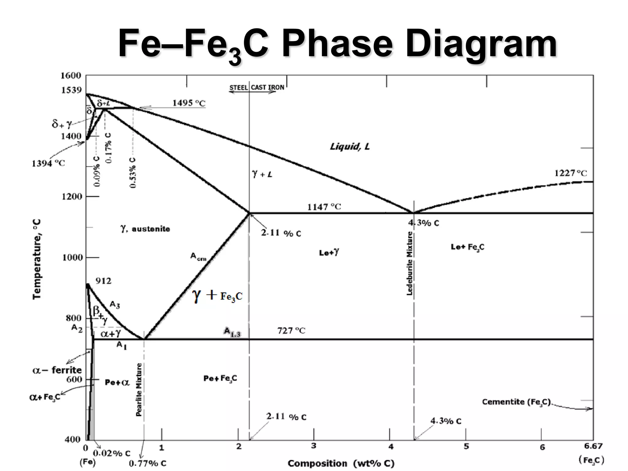 diagram fasa fe-fe3c.pdf