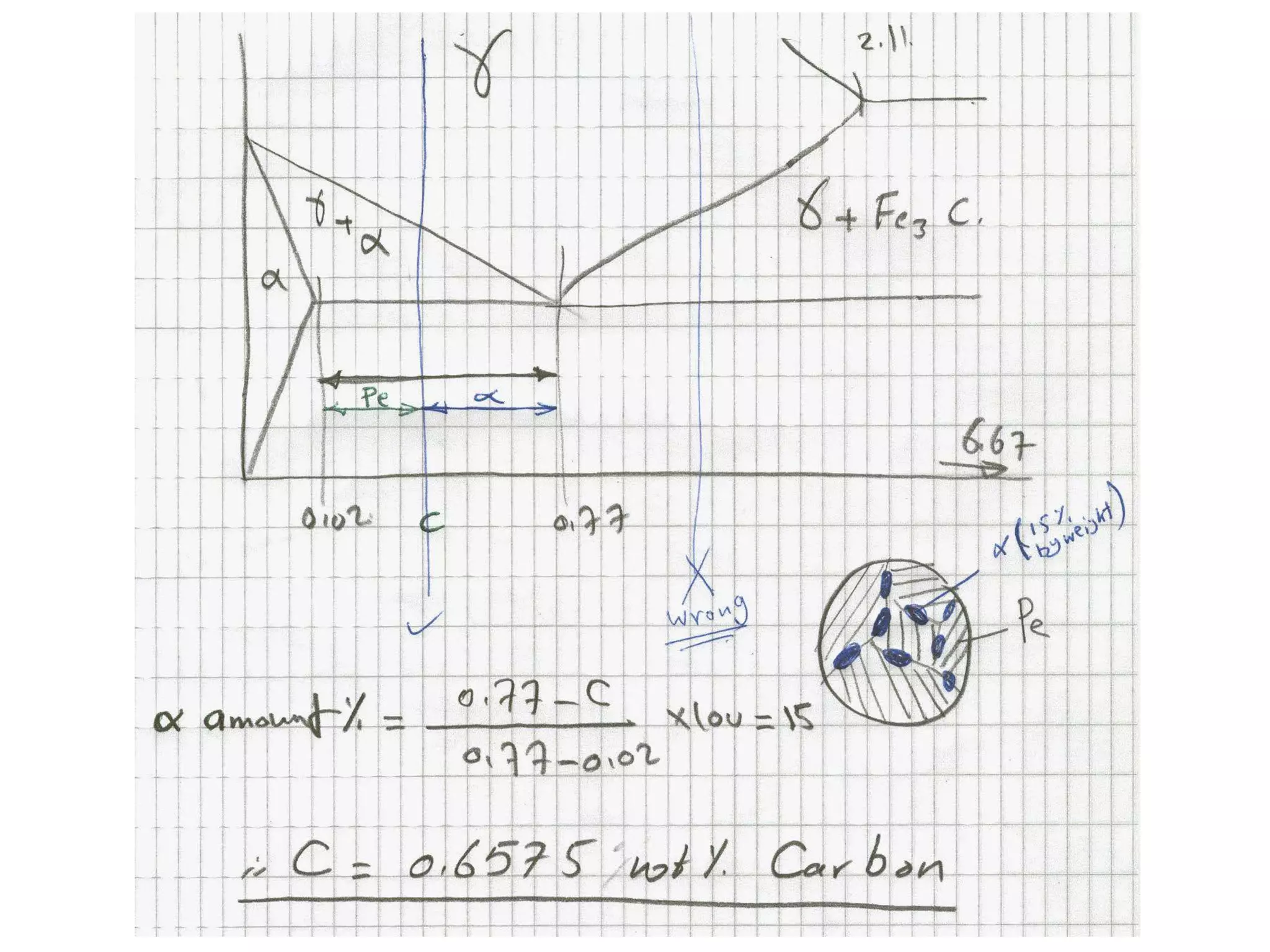 diagram fasa fe-fe3c.pdf