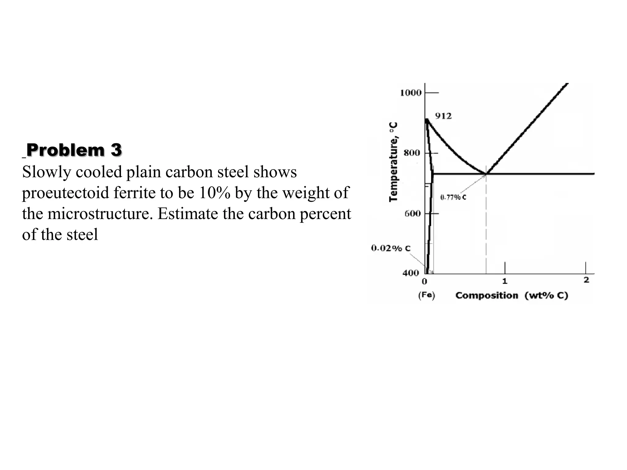 diagram fasa fe-fe3c.pdf