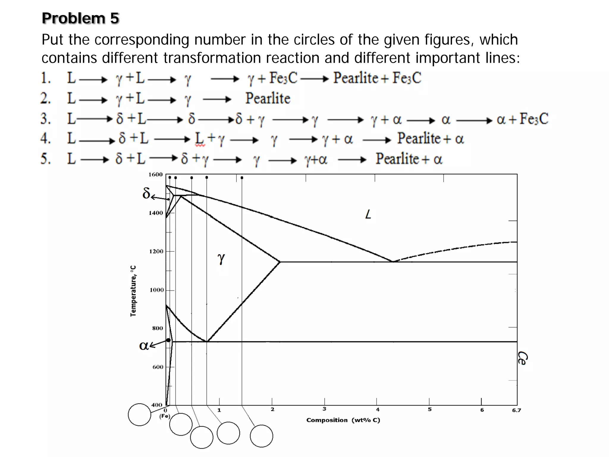 diagram fasa fe-fe3c.pdf