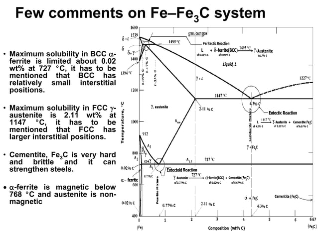 diagram fasa fe-fe3c.pdf