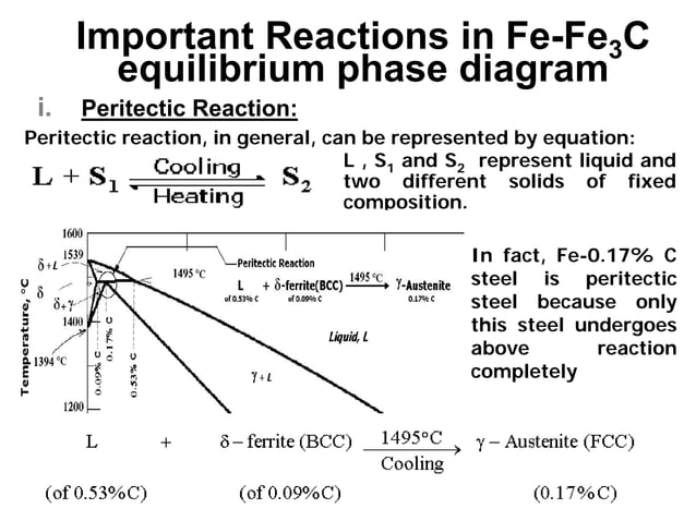 diagram fasa fe-fe3c.pdf