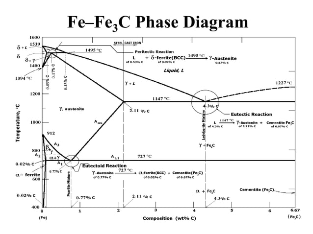 diagram fasa fe-fe3c.pdf