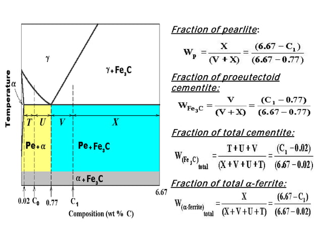 diagram fasa fe-fe3c.pdf