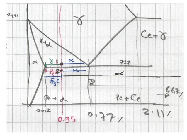 diagram fasa fe-fe3c.pdf