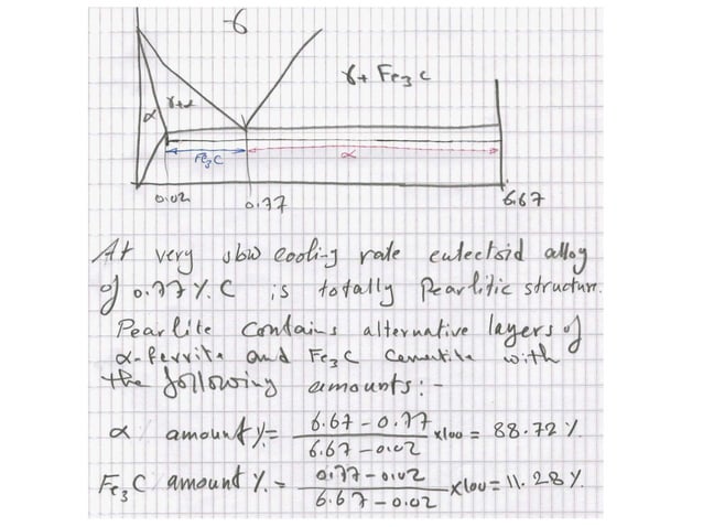 diagram fasa fe-fe3c.pdf