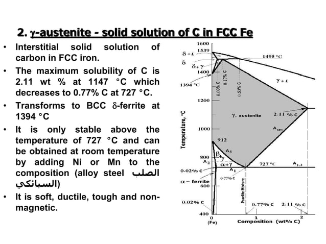 diagram fasa fe-fe3c.pdf